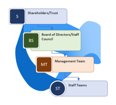 What are Employee Owned Trusts - Mobius Associates